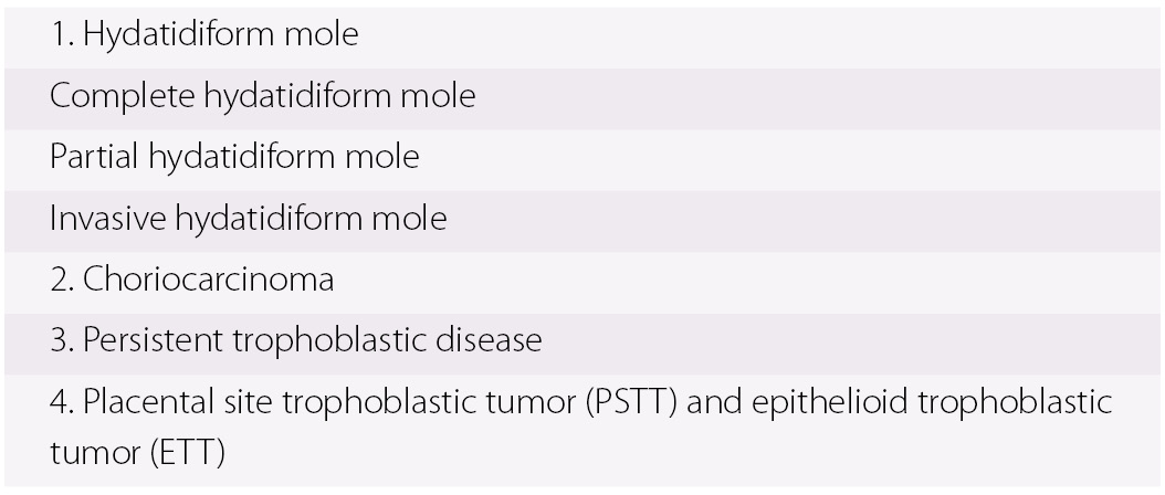 Choriocarcinoma Stage 3
