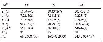 Distorted chiolite crystal structures of α-Na5M3F14 (M=Cr,Fe,Ga ...