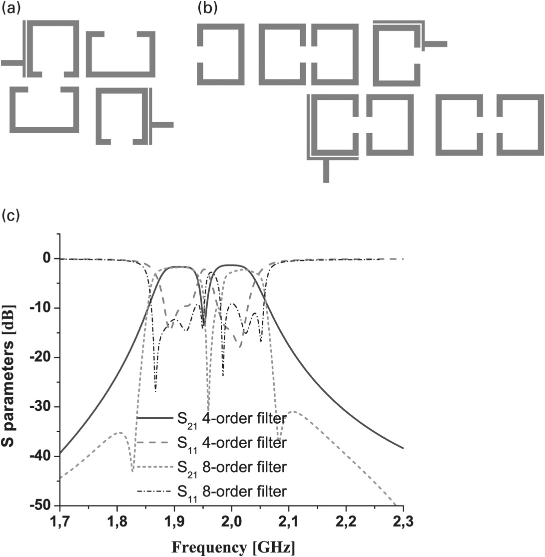 design of iir filters