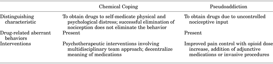 Chemical coping versus pseudoaddiction in patients with cancer pain ...