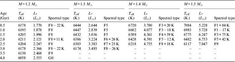 Habitability around F-type stars | International Journal of ...