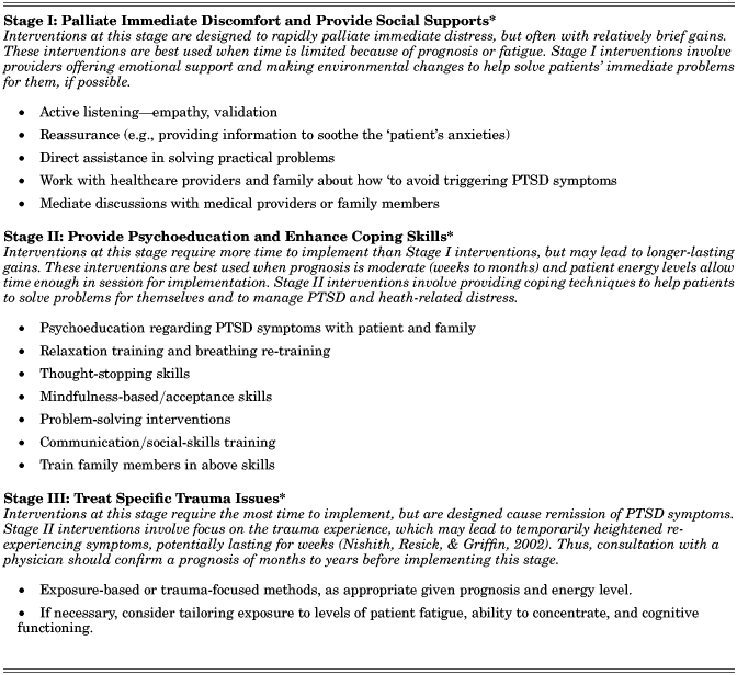 Treatment of posttraumatic stress disorder at the end-of-life ...