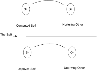 An object relations perspective on borderline personality | Acta ...