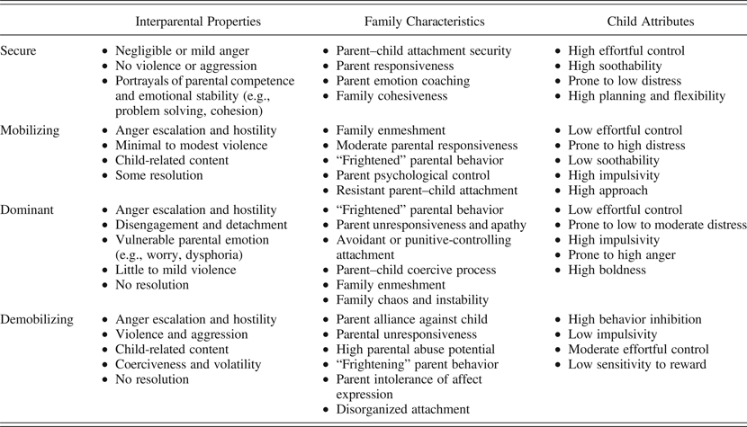 The reformulation of emotional security theory: The role of children's ...