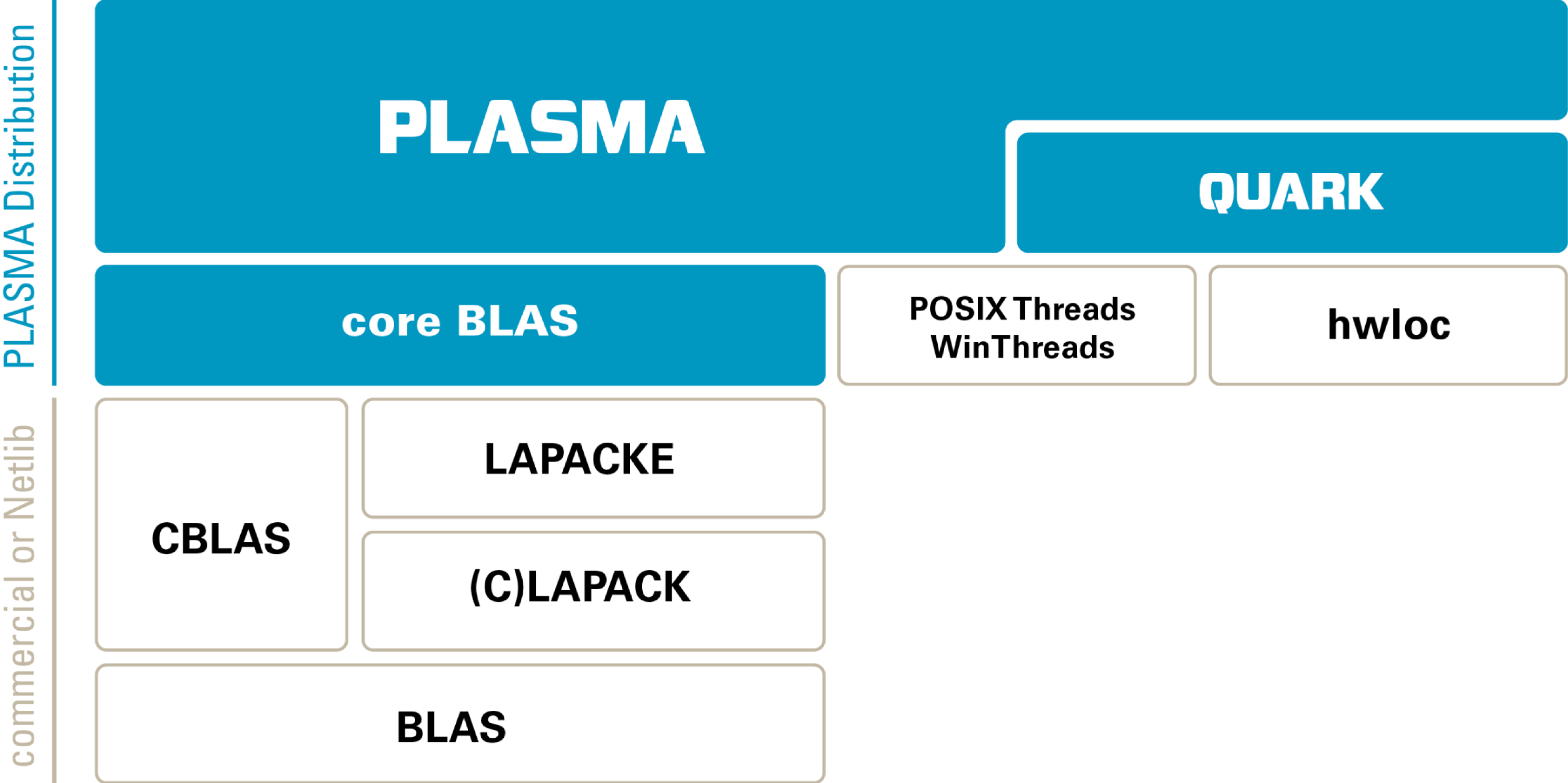 Linear algebra software for large-scale accelerated multicore computing* | Acta Numerica ...