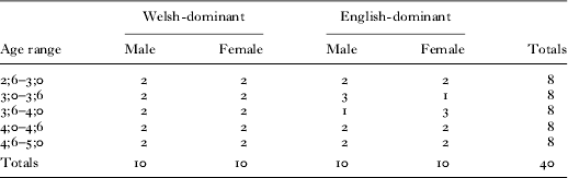 Asymmetries in phonological development: the case of word-final cluster ...