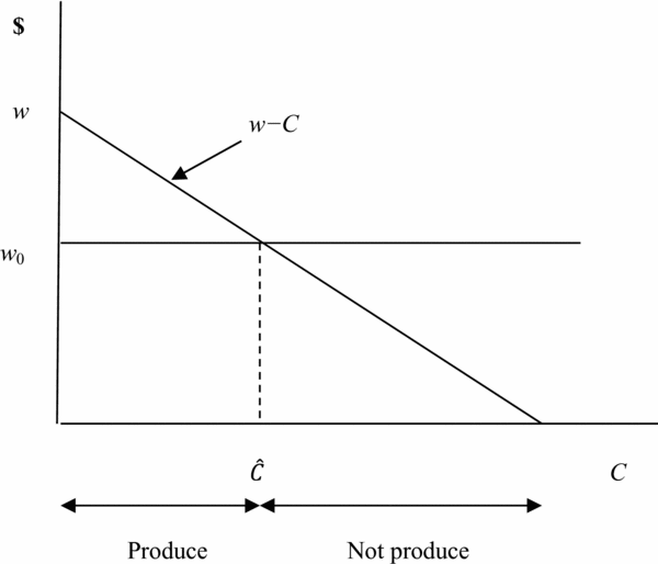 Transaction-specific investments and organizational choice: a Coase-to ...