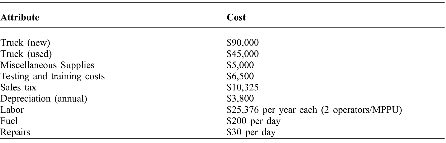 Mobile poultry processing units: a safe and cost-effective poultry ...