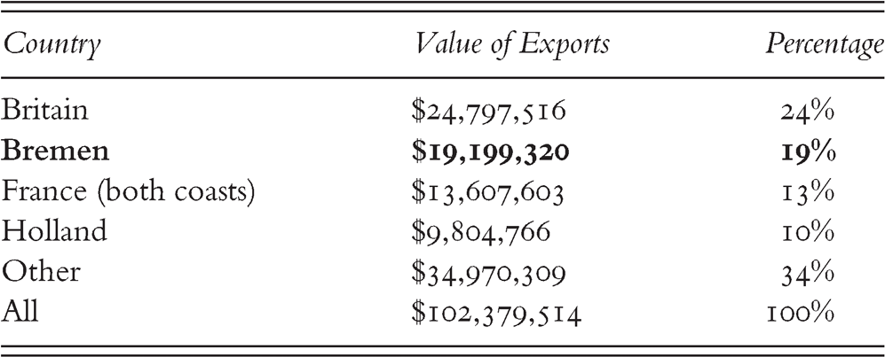 Frederick Von Mierers Eternal Values