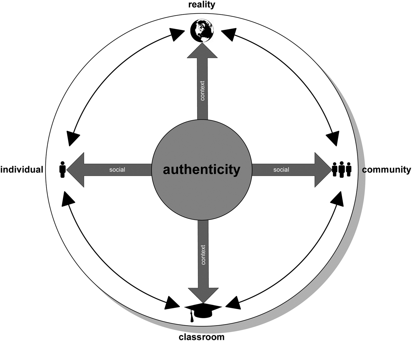 The authenticity continuum: Towards a definition incorporating ...
