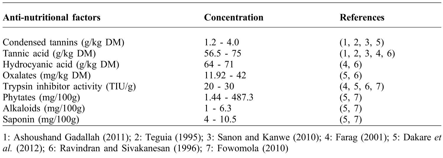 Potential of mango (Mangifera indica L.) seed kernel as a feed ...