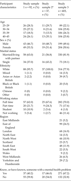 Development and psychometric properties of the Reported and Intended ...