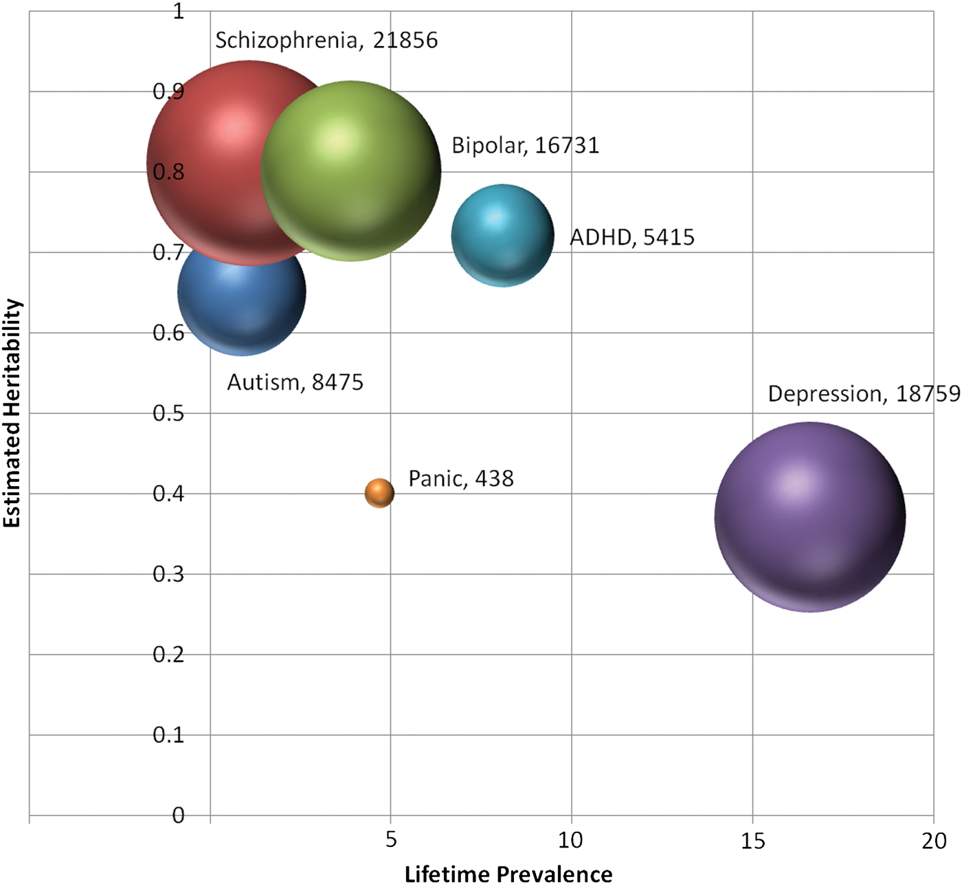 Bringing a developmental perspective to anxiety genetics | Development ...