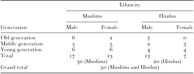Polyphony of Urdu in Post-colonial North India* | Modern Asian Studies ...
