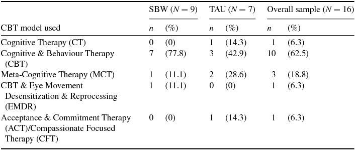 The Session Bridging Worksheet: impact on outcomes, homework adherence ...