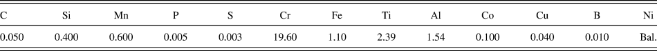 Characteristics of metadynamic recrystallization of Nimonic 80A ...