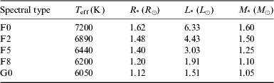 Habitability around F-type stars | International Journal of ...