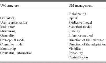 A taxonomy for user models in adaptive systems: special considerations ...