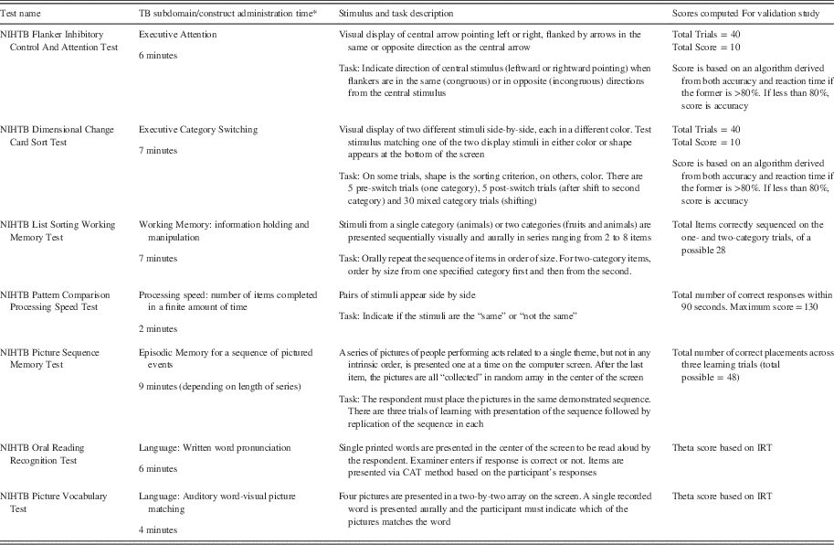 The Cognition Battery of the NIH Toolbox for Assessment of Neurological ...