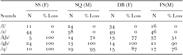 Polyphony of Urdu in Post-colonial North India* | Modern Asian Studies ...