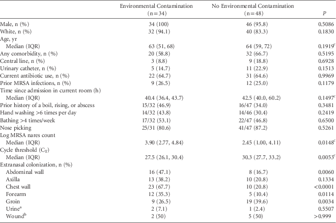 Methicillin-Resistant Staphylococcus aureus (MRSA) Nasal Real-Time PCR ...