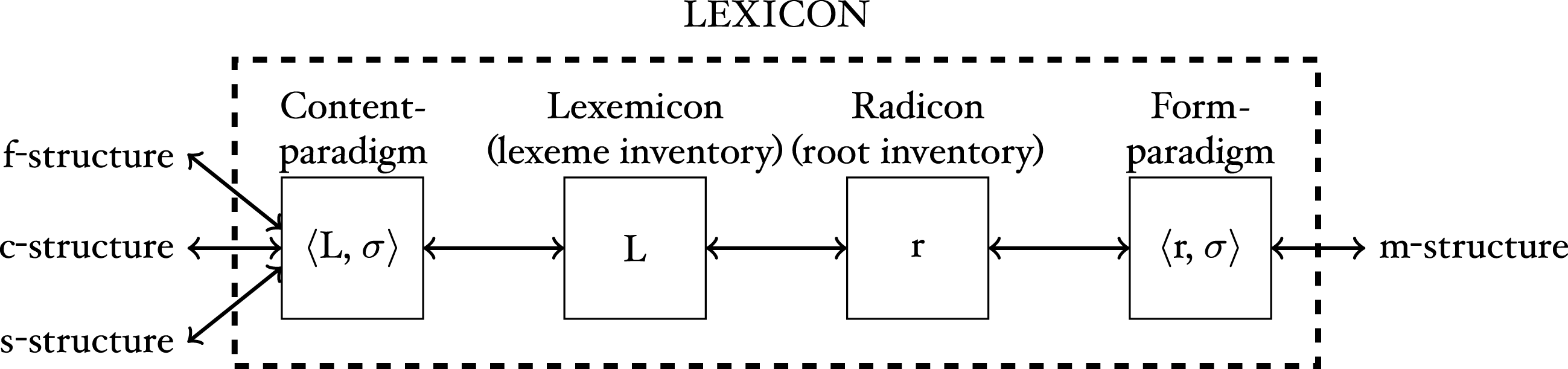 Negation through reduplication and tone: implications for the Lexical ...