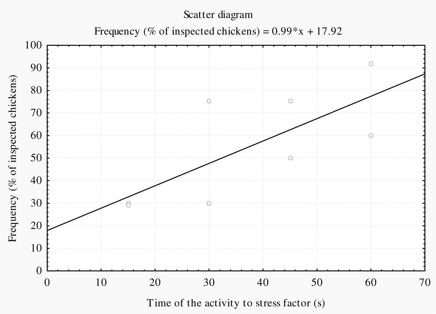 Paradigm of deep pectoral myopathy in broiler chickens | World's ...