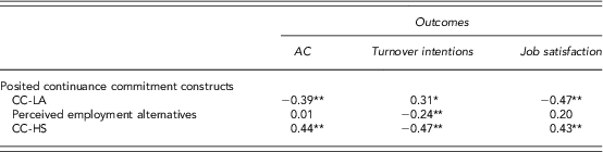 An analysis of Meyer and Allen's continuance commitment construct ...