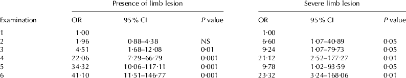 The effects of two out-wintering pad systems compared with free-stalls ...