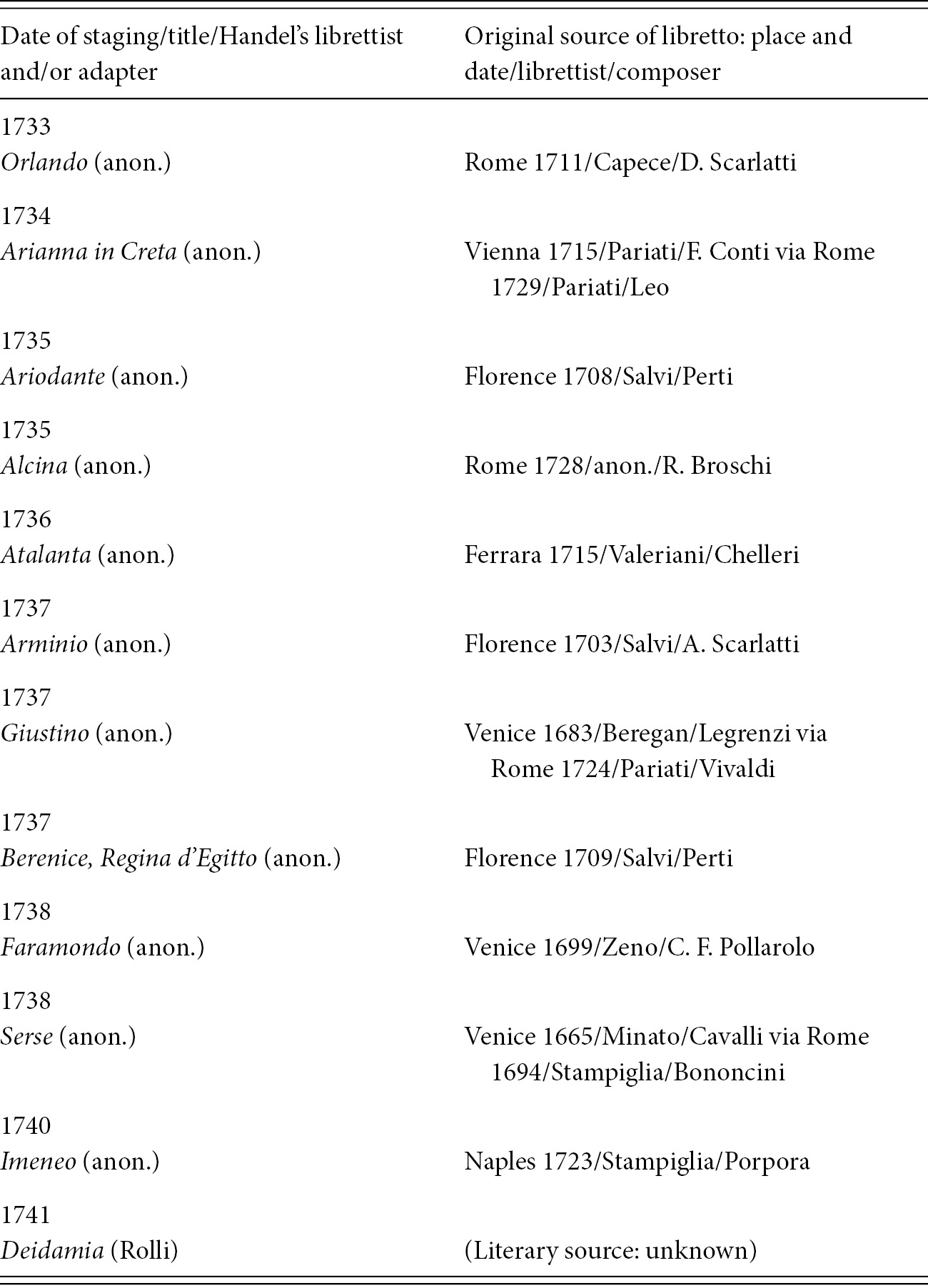 alcina libretto english