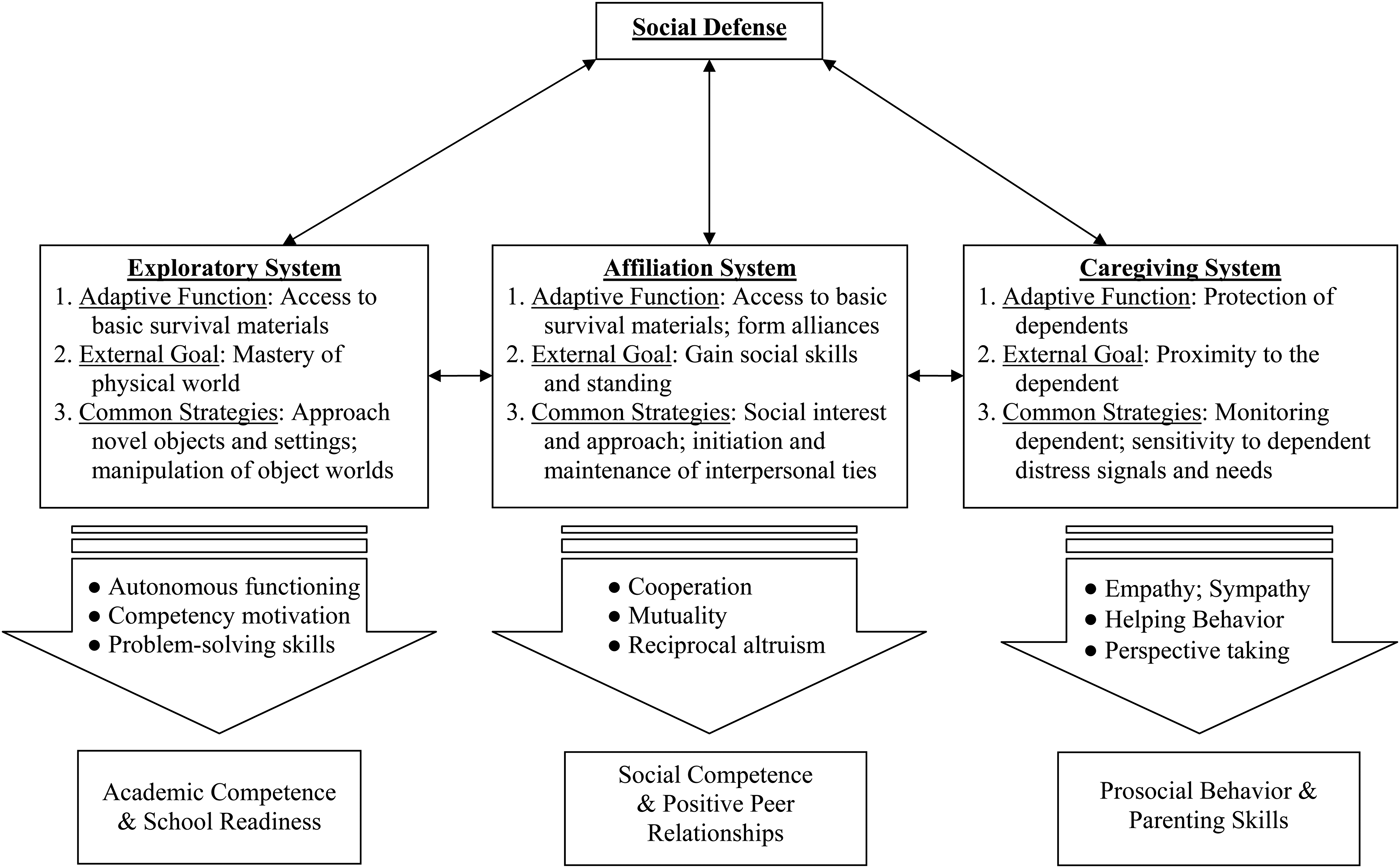 The reformulation of emotional security theory: The role of children's ...