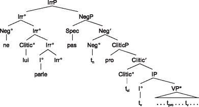 French imperatives, negative ne, and non-subject clitics1 | Journal of ...