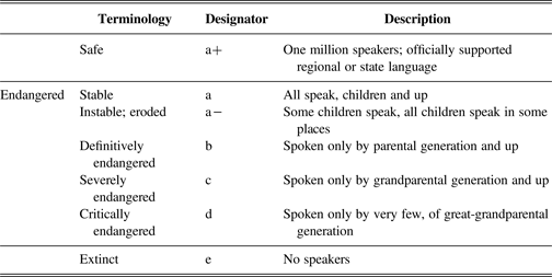 Assessing levels of endangerment in the Catalogue of Endangered ...