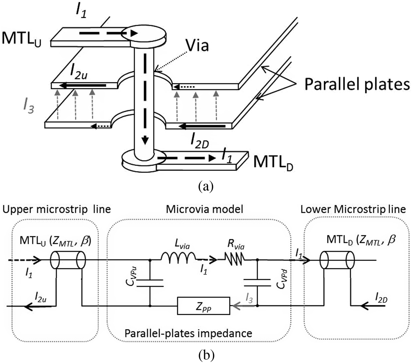 Modeling up to 45 GHz of coupling between microvias and PCB cavities ...