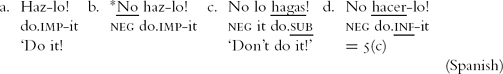 French imperatives, negative ne, and non-subject clitics1 | Journal of ...