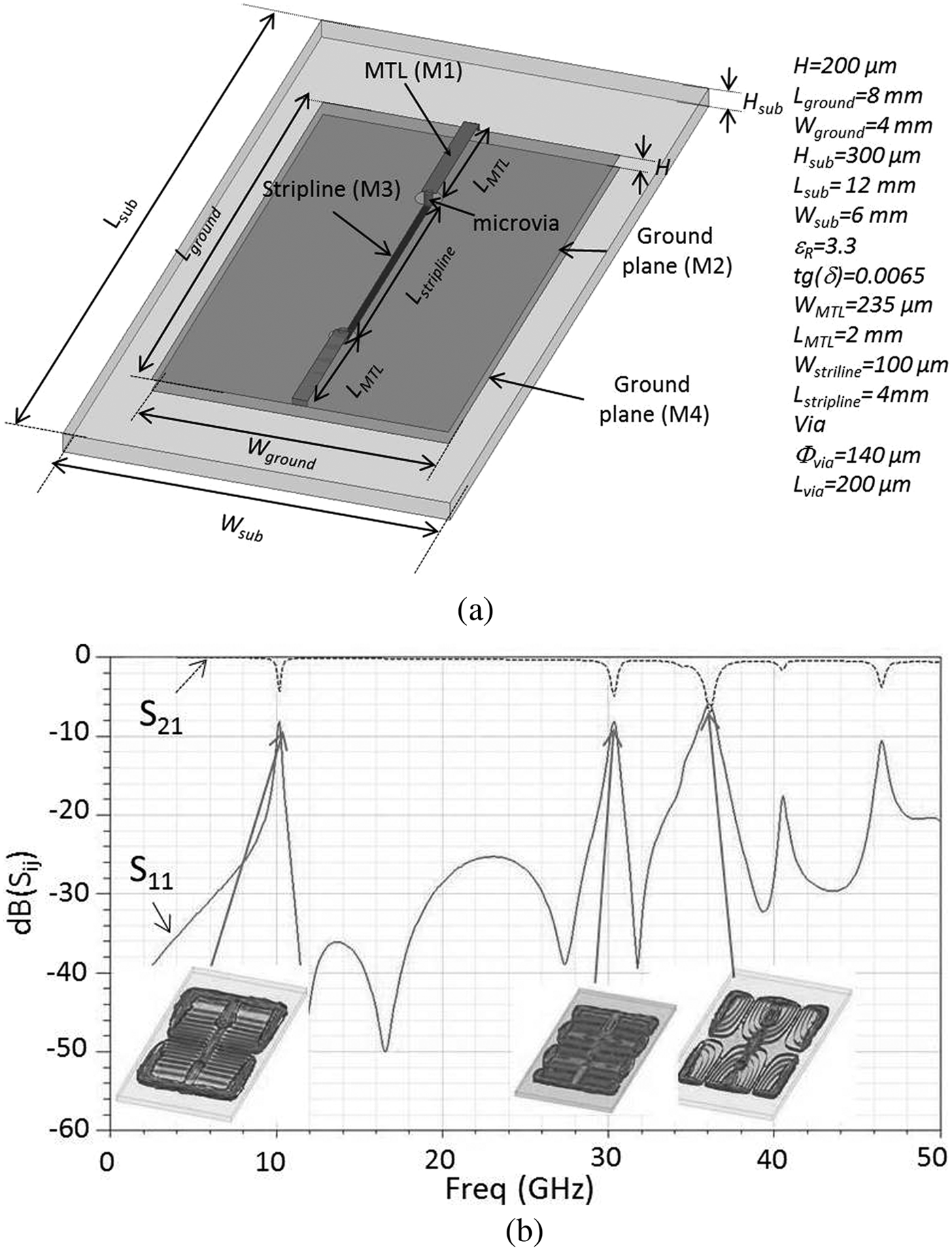 Modeling up to 45 GHz of coupling between microvias and PCB cavities ...