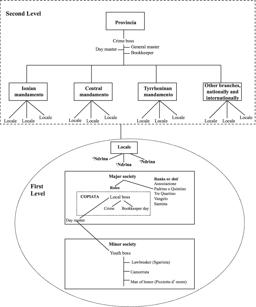 How Do Mafias Organize? | European Journal of Sociology / Archives ...