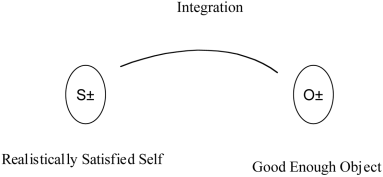 An object relations perspective on borderline personality | Acta ...