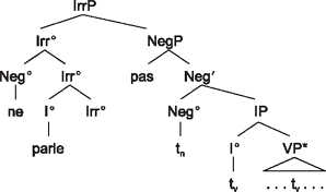 French imperatives, negative ne, and non-subject clitics1 | Journal of ...