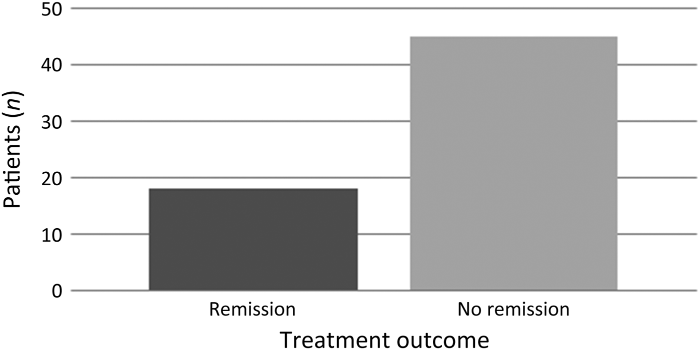 Intratympanic steroid injection as a salvage treatment for sudden ...