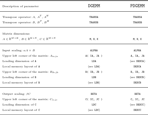 Linear algebra software for large-scale accelerated multicore computing ...