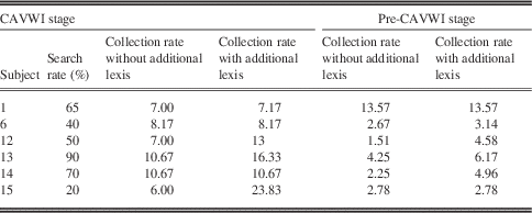 Engaging student interpreters in vocabulary building: Web search with ...