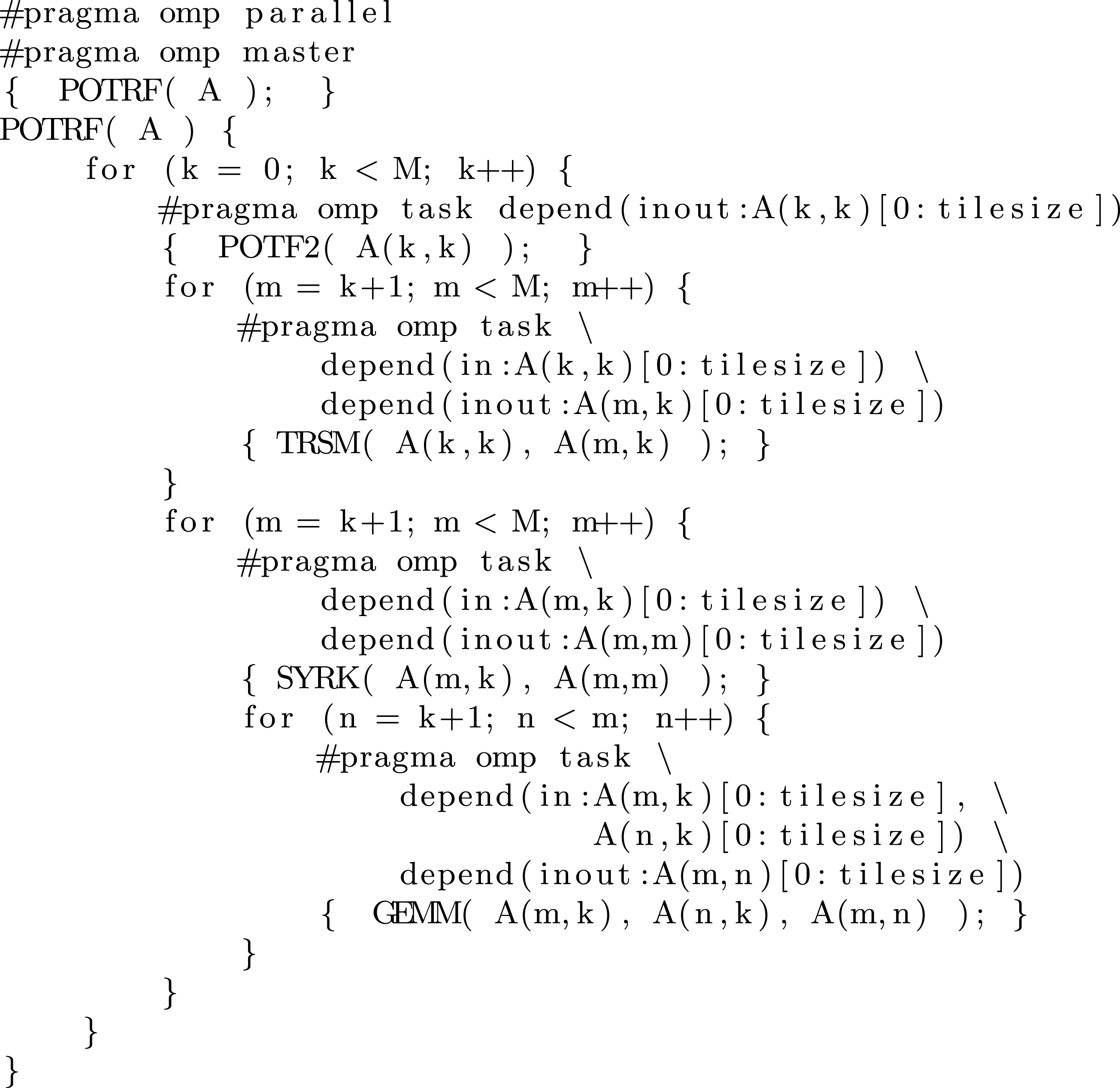 Linear algebra software for large-scale accelerated multicore computing* | Acta Numerica ...