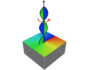 Hydrodynamics of a quantum vortex in the presence of twist | Journal of ...