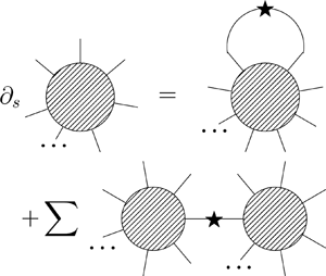 Functional renormalisation group for turbulence | Journal of Fluid ...