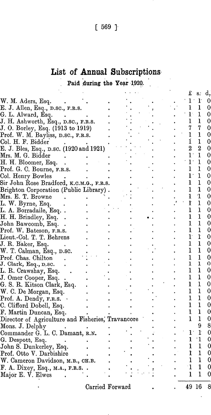 List of Annual Subscriptions Paid During the Year 1920 | Journal of the ...