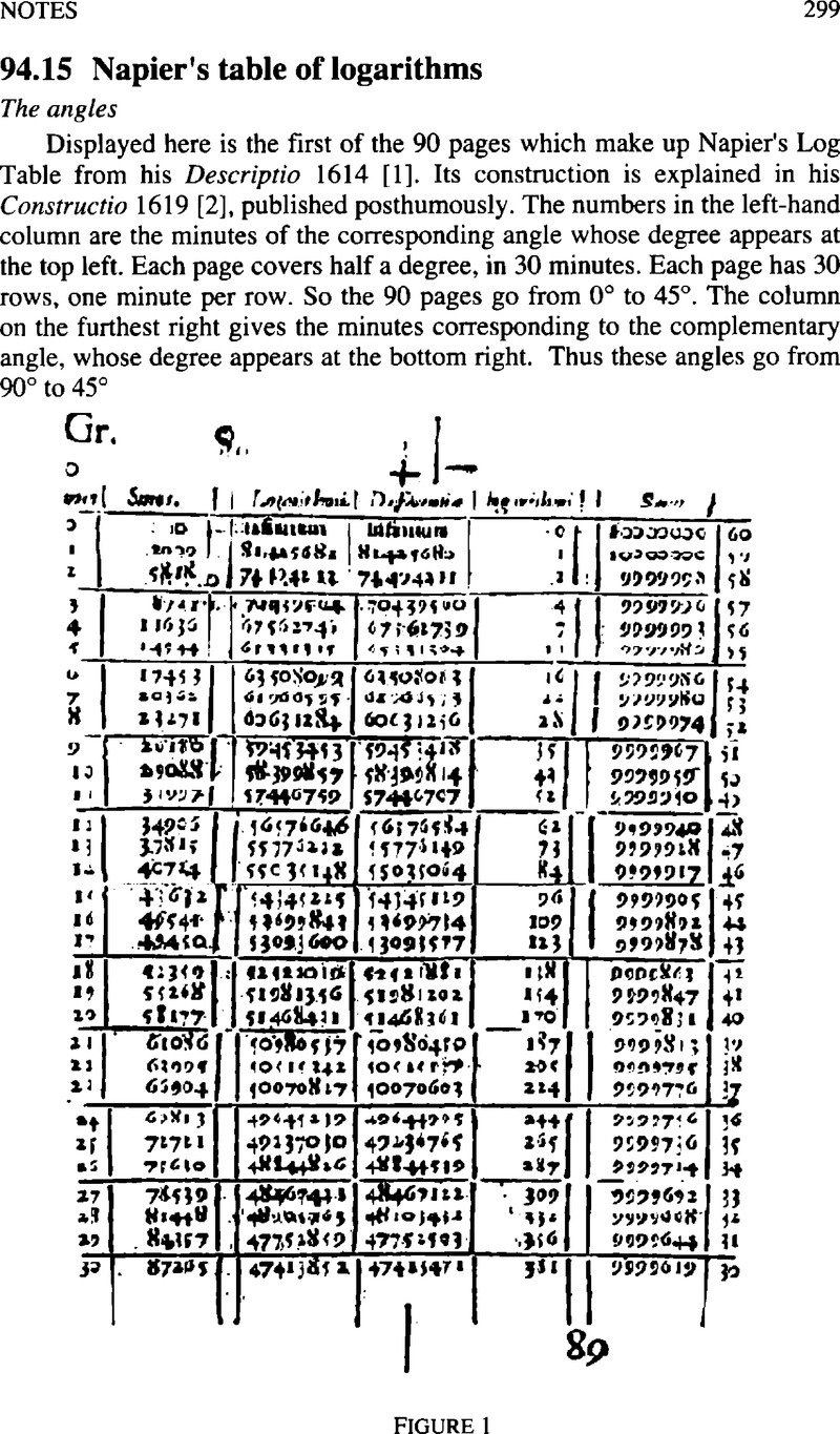 94.15 Napier's table of logarithms | The Mathematical Gazette ...