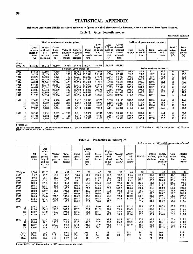 Statistical Appendix | National Institute Economic Review | Cambridge Core