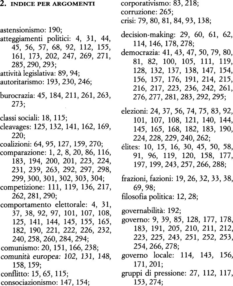 2. INDICE PER ARGOMENTI | Italian Political Science Review / Rivista ...