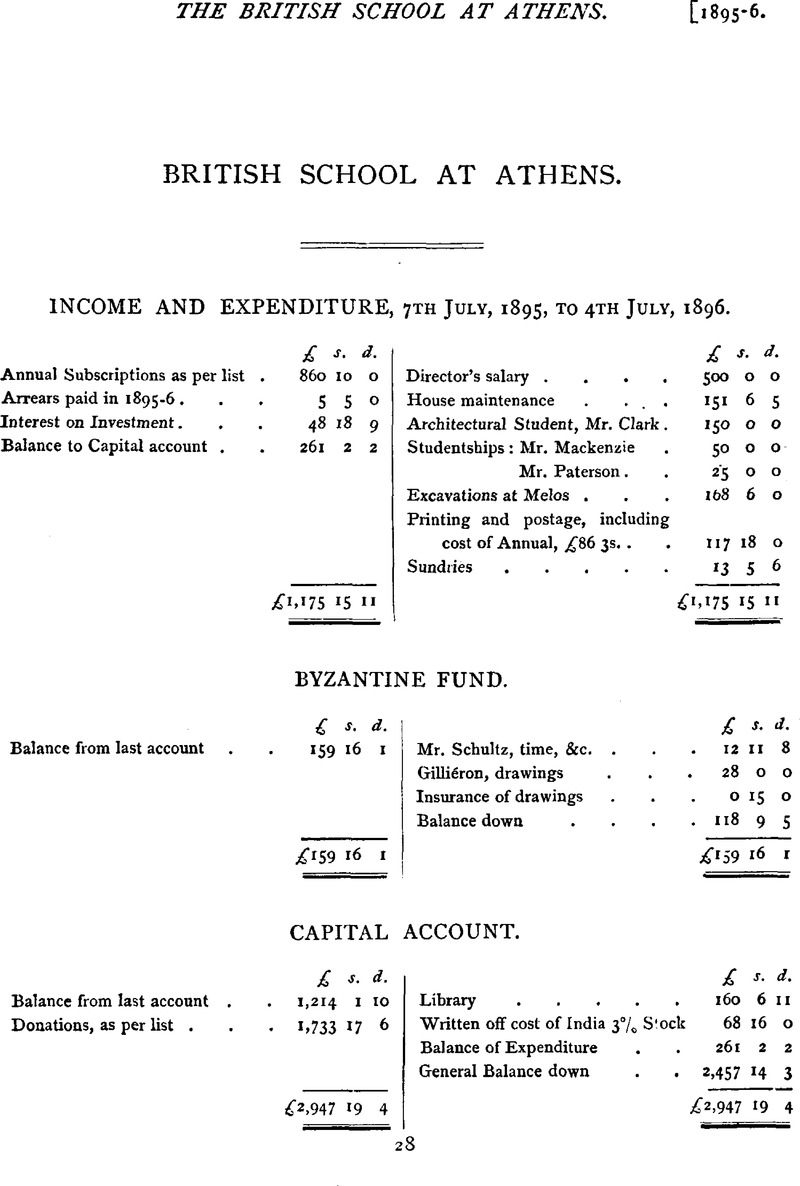 Balance Sheet | Annual of the British School at Athens | Cambridge Core